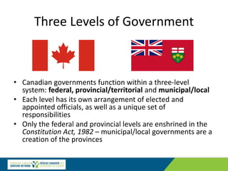 How the Government Works in Canada | PPTX