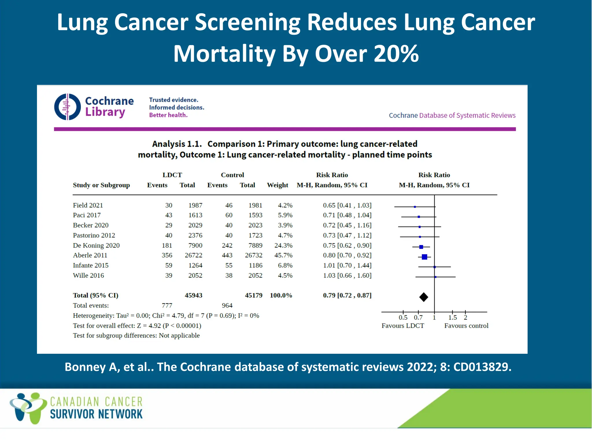 An Update on Lung Cancer Screening October 2nd | PDF