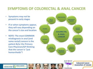 Anal & Colorectal Cancer | PPTX
