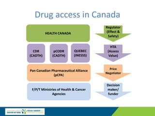 Improving Access to Innovative Cancer Therapies in Canada | PPTX