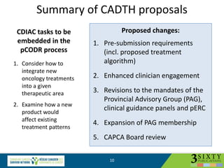 CDIAC Transition to CADTH | PPT