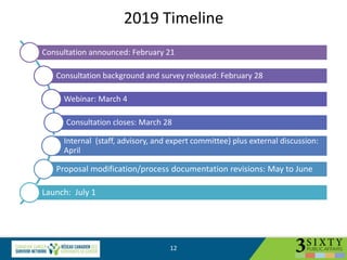 CDIAC Transition to CADTH | PPT