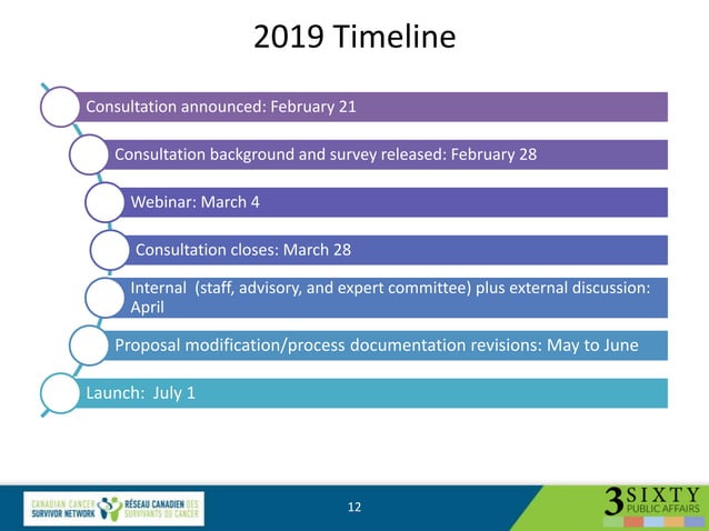 CDIAC Transition to CADTH | PPT