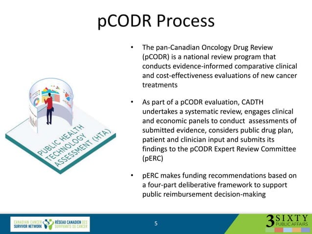 CDIAC Transition to CADTH | PPT