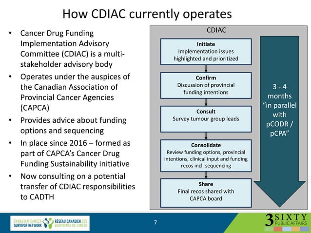 CDIAC Transition to CADTH | PPT