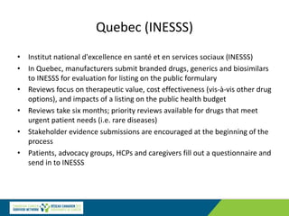 Drug Approval & Reimbursement Processes | PDF