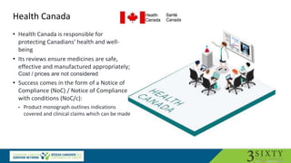 How Timely is Canada’s Medication Review and Approval Process? | PPT