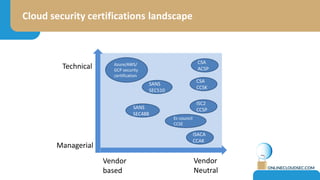 Cloud security certifications landscape | PPT