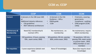 Cloud security certifications landscape | PPTX