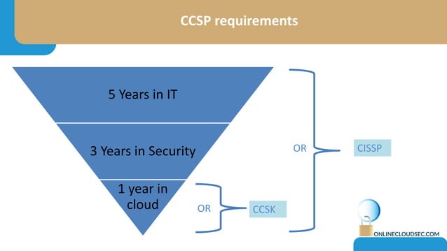 Cloud security certifications landscape | PPT