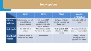 Cloud security certifications landscape | PPT