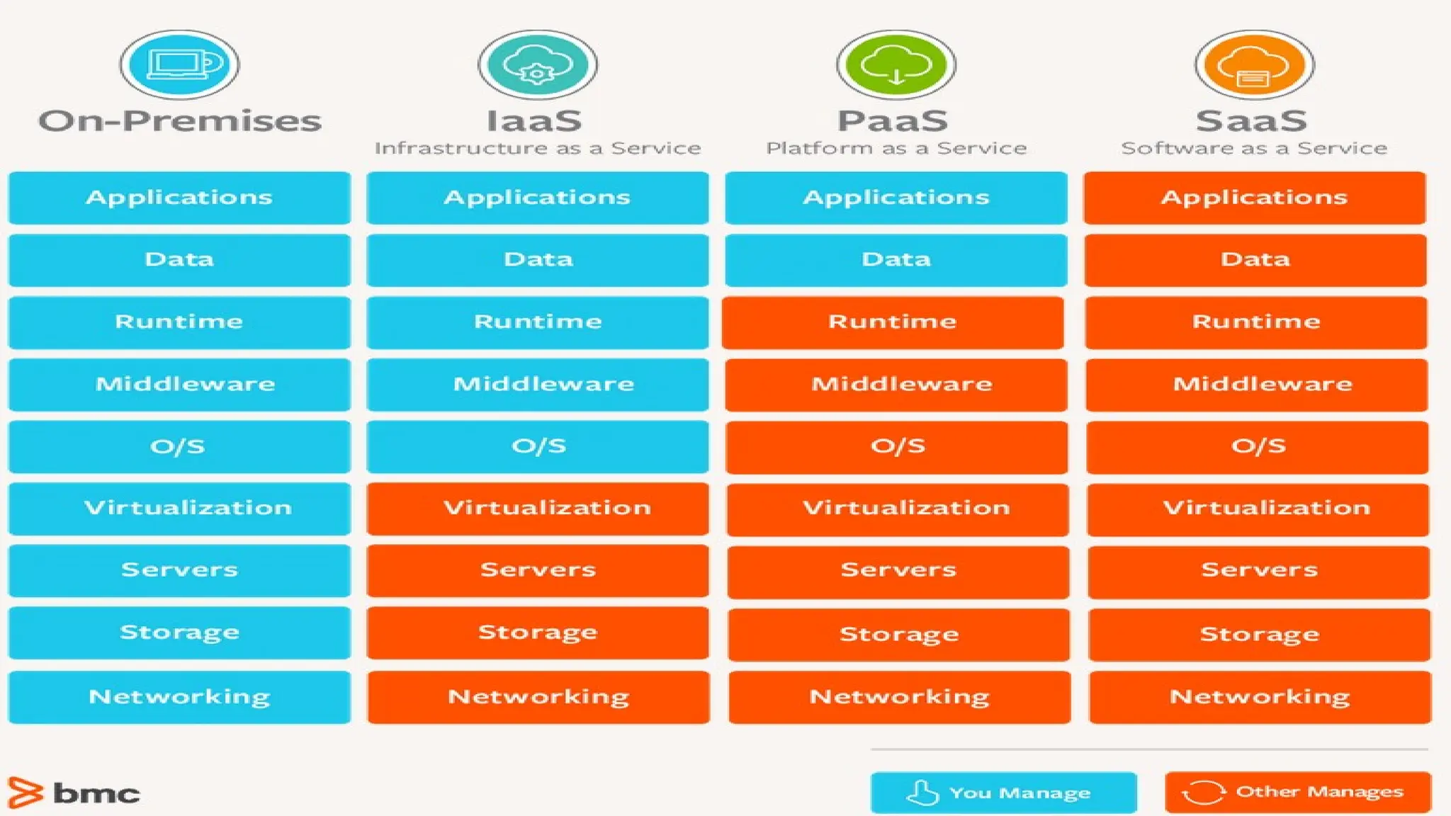CCSP Demonstration on cloud computing .. | PPTX