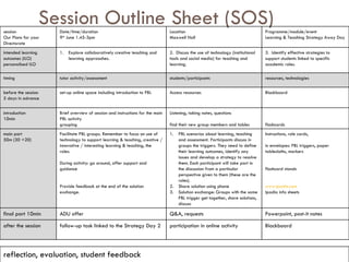 Learning and Teaching Strategy PBL session | PPT