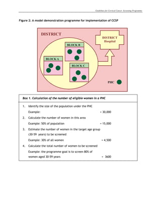 Cervical cancer screening | PDF