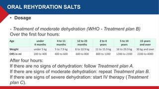 CCS Pharm Constipammmmmtion Diarrhea.pdf