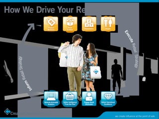 Creative Channel Services Overview | PDF | Sales | Business