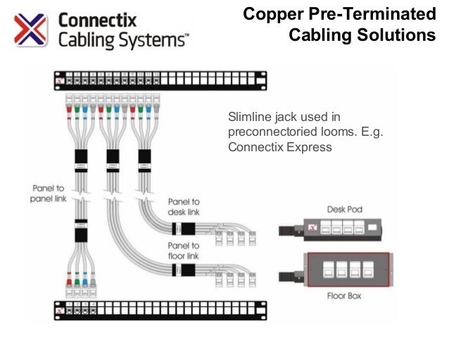 CCS Presentation Company Intro, DC Cabling & Racks, Future Tren…