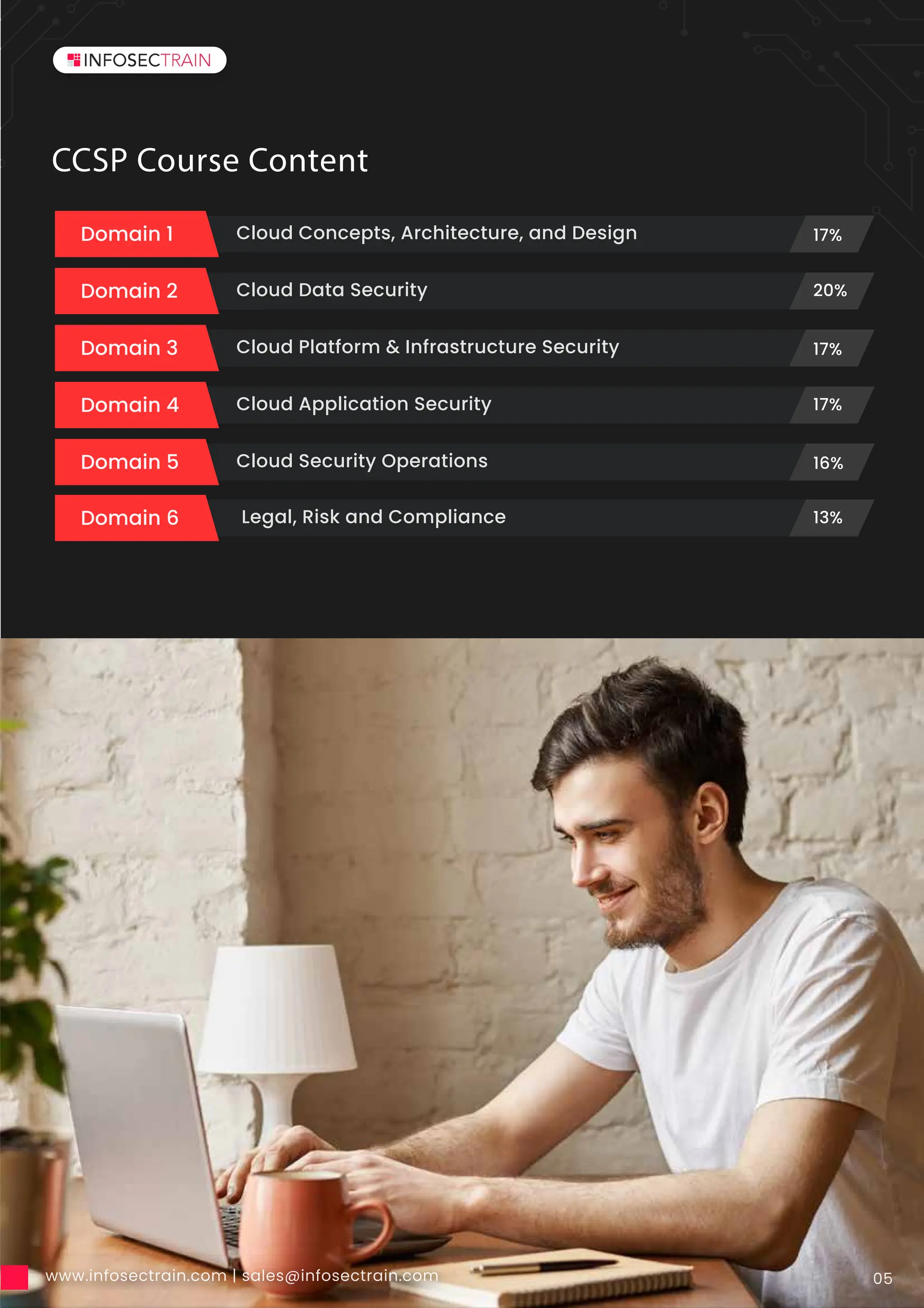 CCSP_Training_v2_Course_syllabus &content.pdf