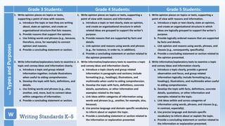 CCSS and Literacy in Social Studies | PPT