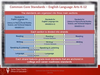 Common Core State Standards 101 for California School Libraries | PPT ...