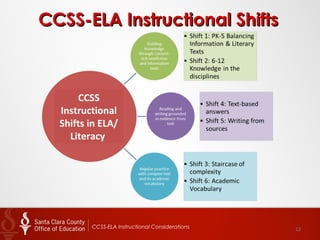 Common Core State Standards 101 for California School Libraries | PPT ...