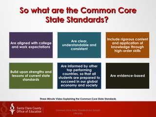 Common Core State Standards 101 for California School Libraries | PPT