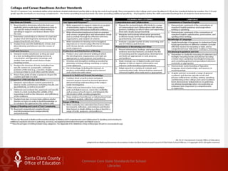 Common Core State Standards 101 for California School Libraries | PPT