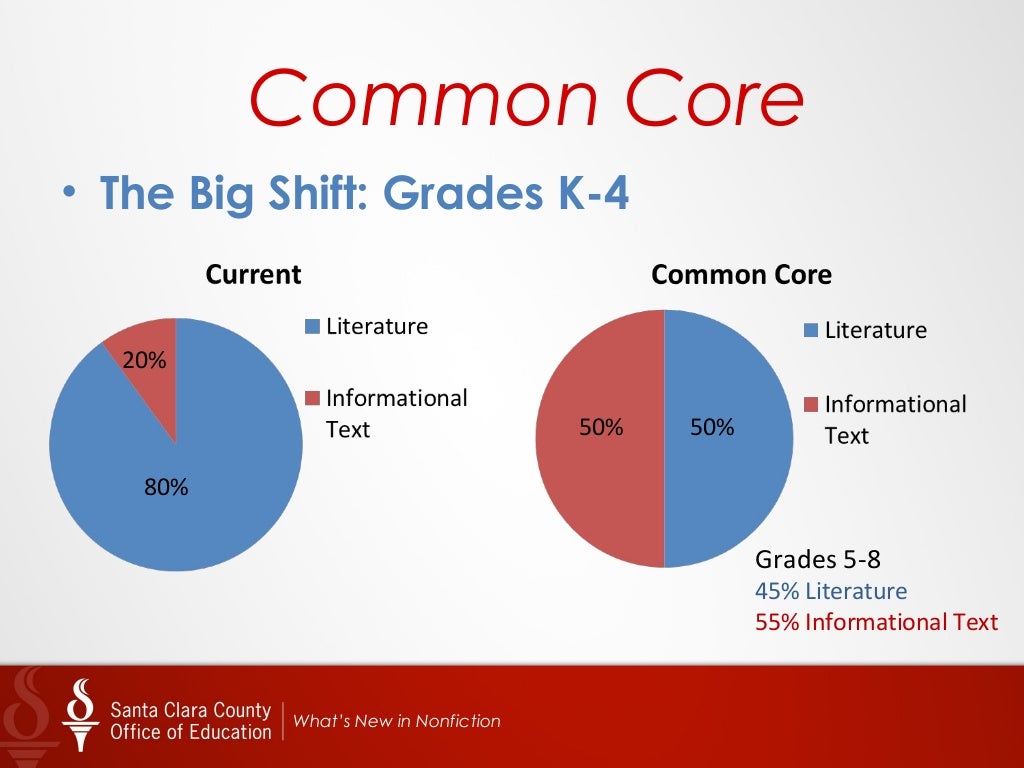 Common Core State Standards 101 For California School Libraries Common Core State Standards 101 For California School Libraries