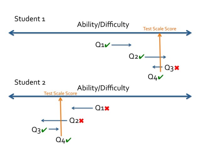 CCSS Math and SBAC Assessments: Assessing the Common Core, Grades 9-12 ...