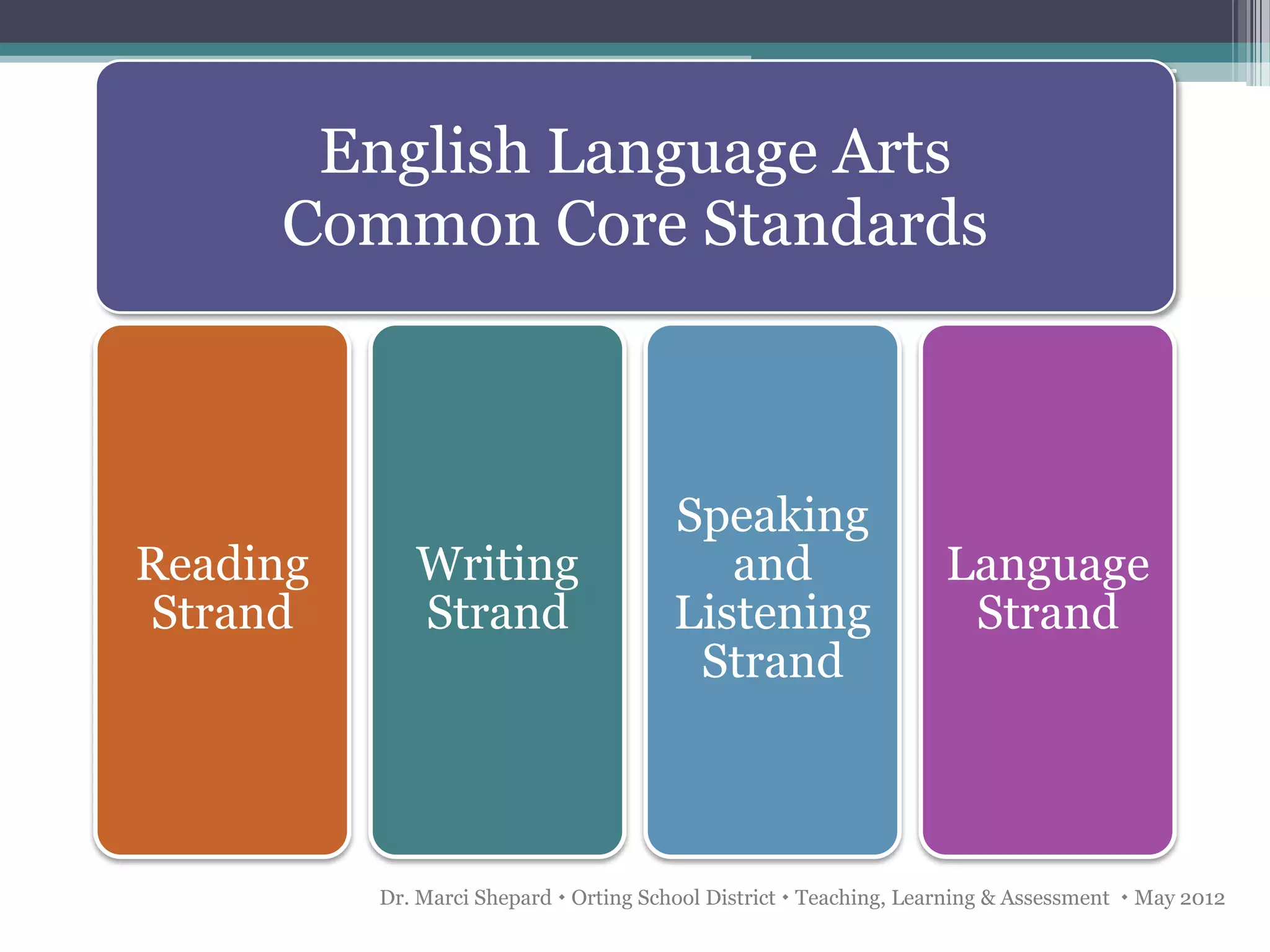 Common Core State Standards English Language Arts | PPTX