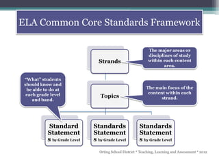 Common Core State Standards English Language Arts | PPTX