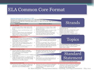 Common Core English Examples