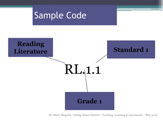 Common Core English Examples