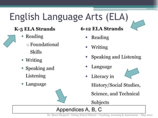 Common Core English Examples