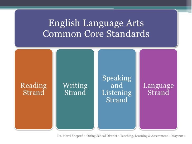 Common Core State Standards English Language Arts Common Core State Standards English Language Arts