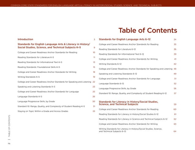 Common Core State Standards Initiative | PPT