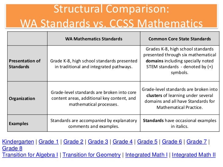 Common Core State Standards Math Workgroup Training