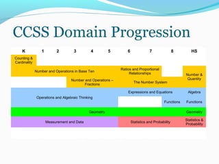 Ccss overview k 5 alt route | PPT
