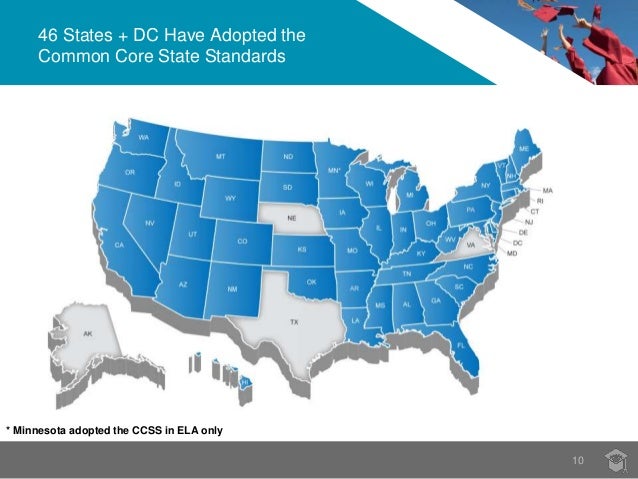 Understanding the Common Core State Standards