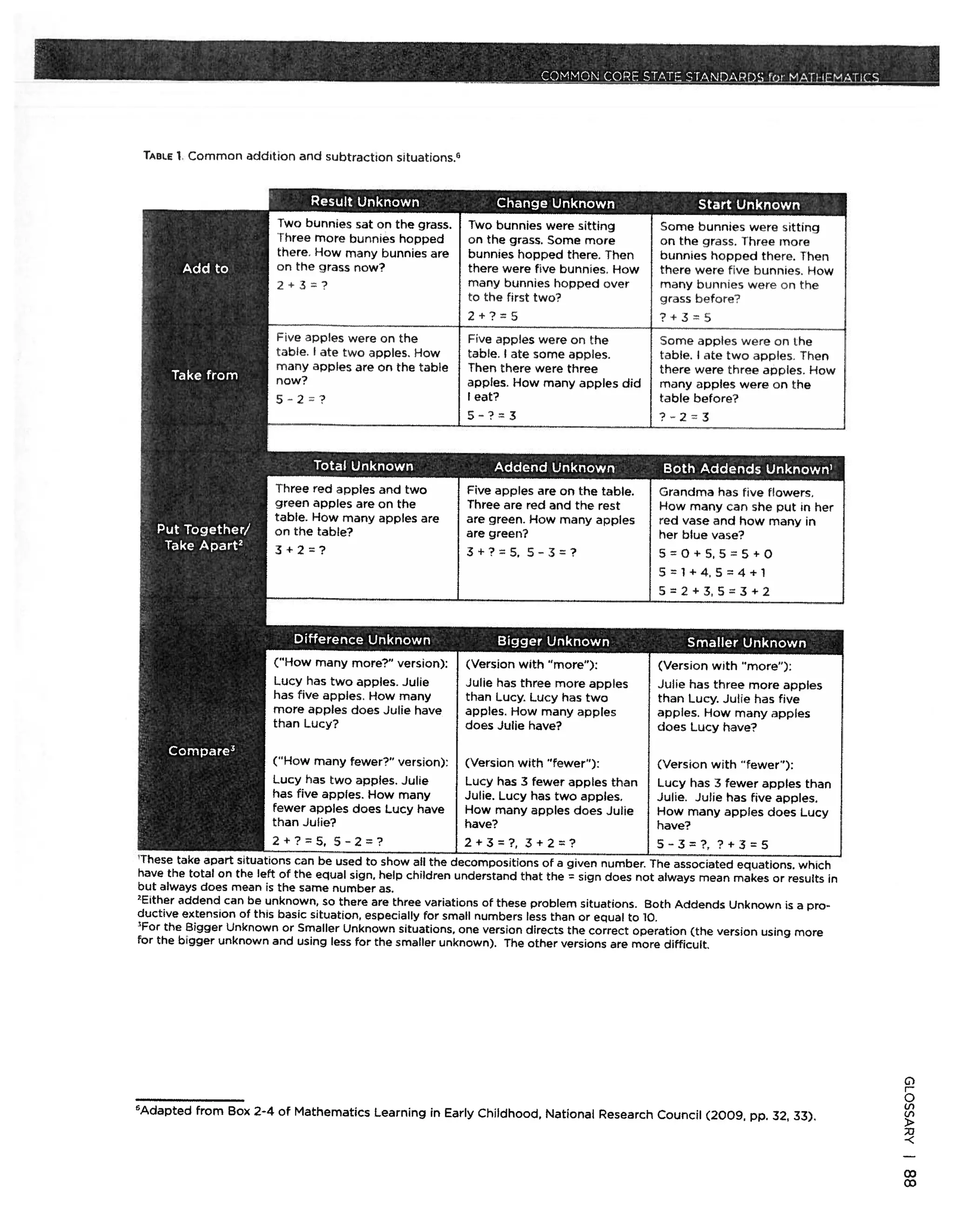 Ccss problem type charts | PDF