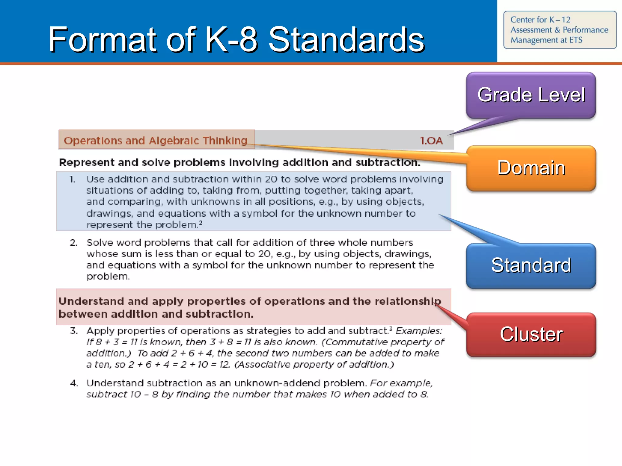 Common Core Training | PPT