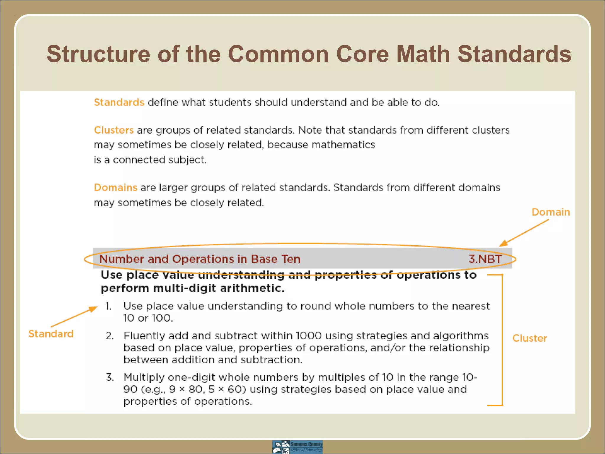 Common Core Training | PPT