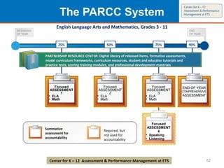 Common Core Training | PPT