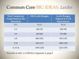CCSS in Classroom Observations | PPT