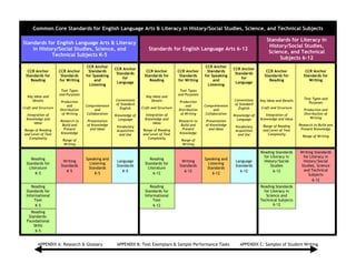 Ccss structure | PPT