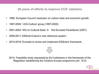 Data Collection and analysis in the cultural and creative sectors in ...