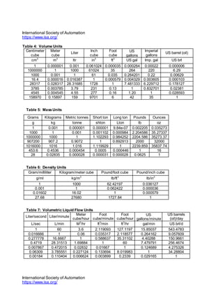Ccst conversions-document | PDF