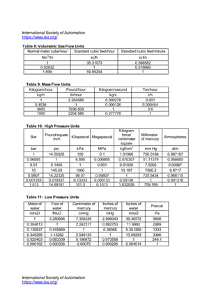 Ccst conversions-document | PDF