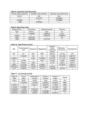 Ccst conversions document | PDF
