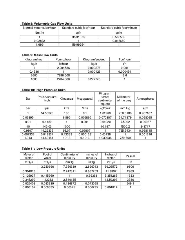What is 145 pounds converted to kilograms? - paperwingrvice.web.fc2.com